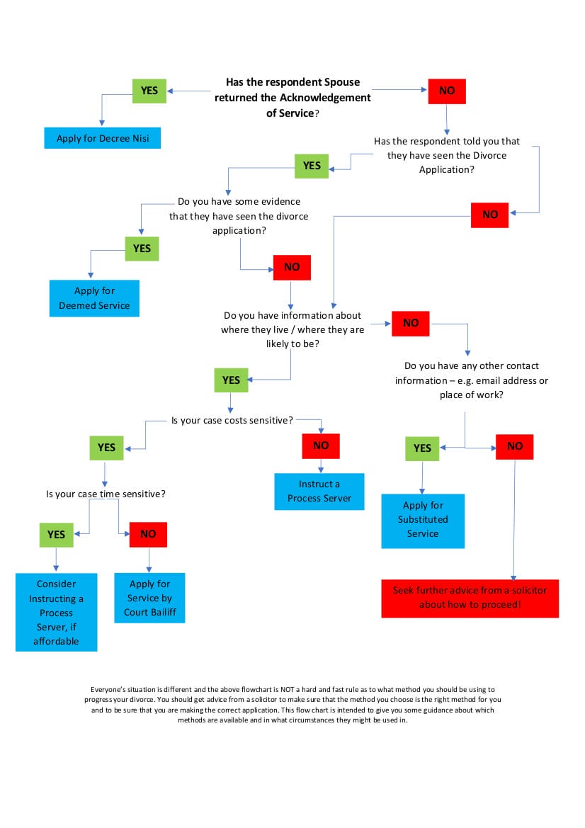 What method you should be using to progress your divorce? | GN Law